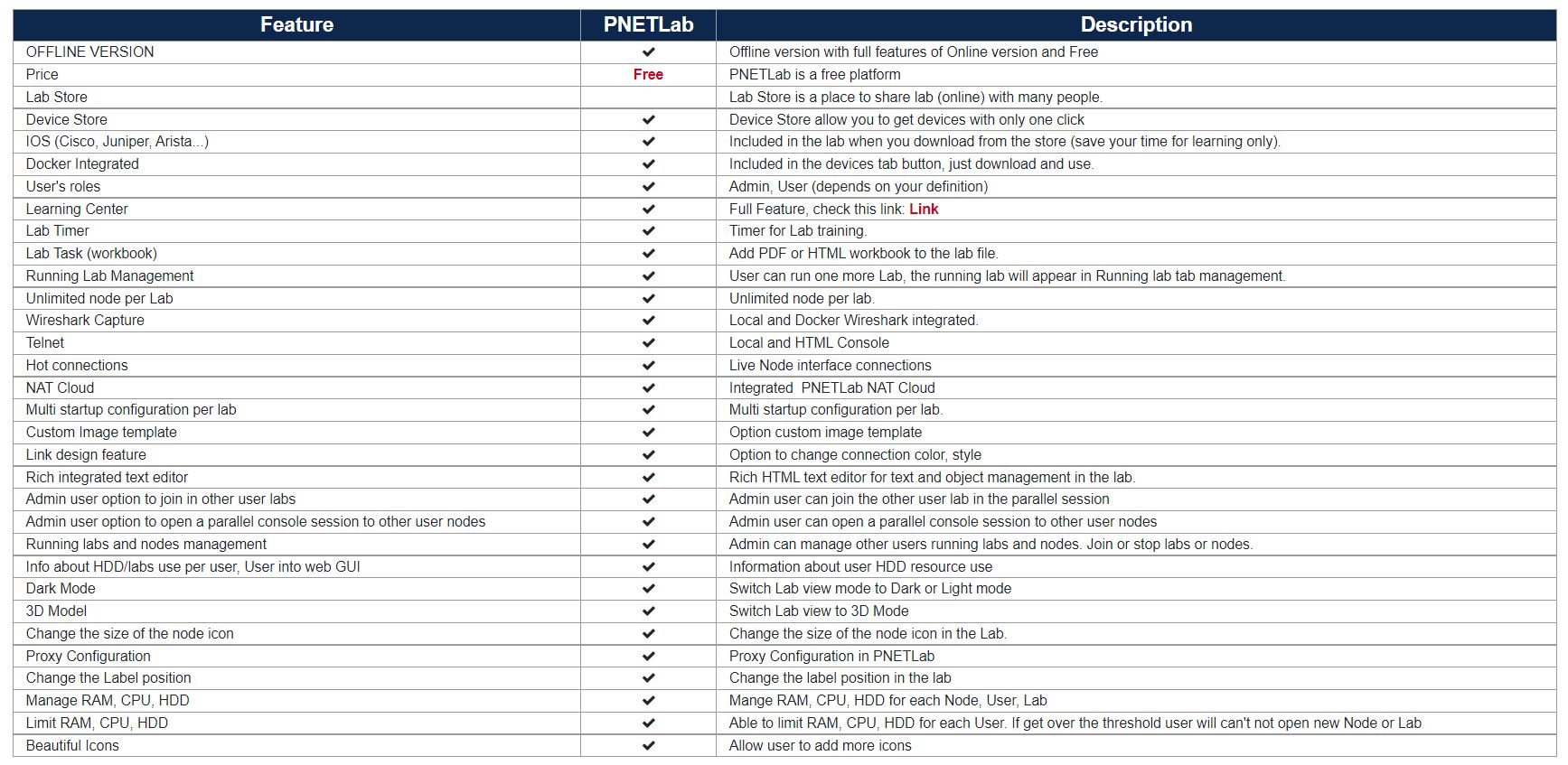 How to Build Virtual Labs Using PNETLab (English)
